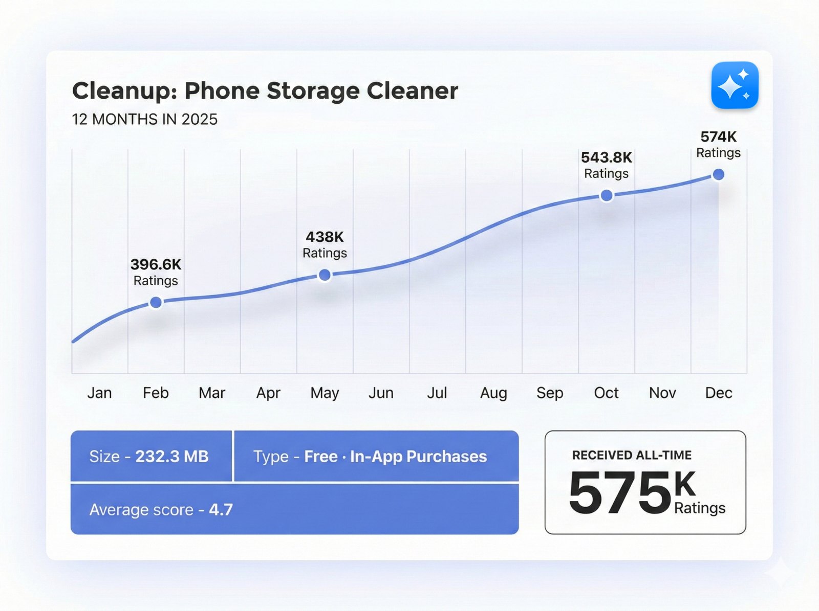 Cleanup: Phone Storage Cleaner Review (2025)